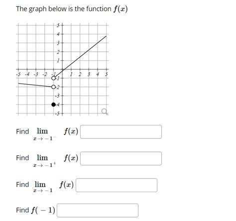 Solved The Graph Below Is The Function F X Chegg