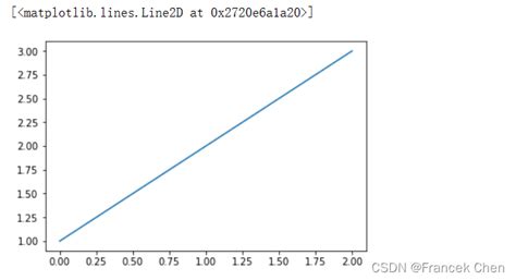 【数据可视化包matplotlib】matplotlib基本绘图方法 腾讯云开发者社区 腾讯云
