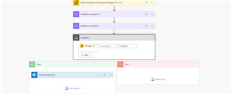 i built my first flow using metrics goals can you help me improve it