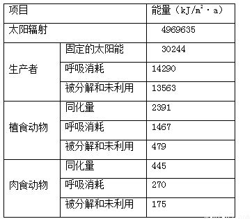 营养缺陷型菌株就是在人工诱导下 微生物细胞代谢调节机制中的某些酶被破坏掉 使代谢过程中的某些合成反应不能进行 从而为工业生产积累大量的原料产物