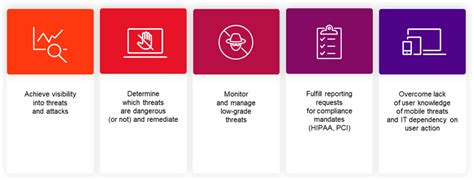 Ivanti Endpoint Manager Mobile Epmm Overview
