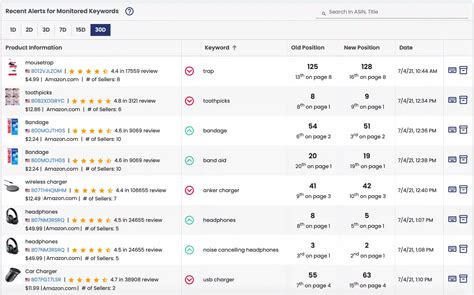 Amazon Keyword Ranking Tool Track Keyword Performance Amzmonitor