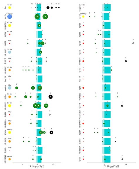 Large Interferometer For Exoplanets Life X Detectability Of Currently Known Exoplanets And