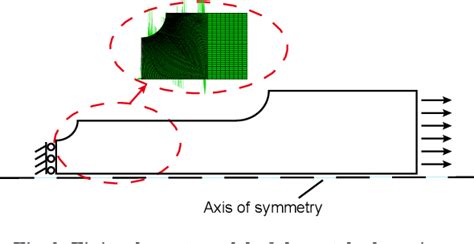 Figure 2 From Identification Of Ductile Fracture Model Parameters For Three Astm Structural