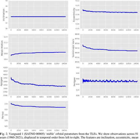 Pdf Clustering Based Uncorrelated Track Association Semantic Scholar