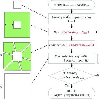 The Distributed XDraw Algorithm With Equal Area Decomposition Strategy