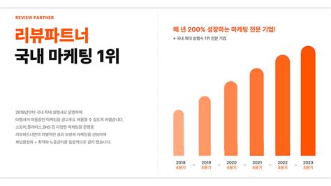 에이블리 사장님들 매출 올리는 꿀팁 받아가세요 상품찜 스토어찜 리뷰 구매평 후기 상위노출 하트 마케팅 리뷰작업
