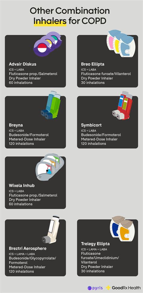 Copd Medications Inhalers