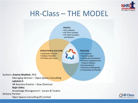 Hr Class