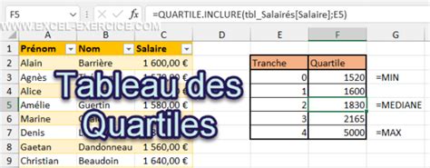 Understanding The Quartile And Percentile Functions In Excel Understanding The Quartile And Percentile Functions In Excel