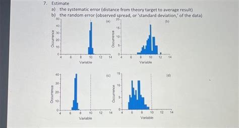 7 estimate a the systematic error distance from