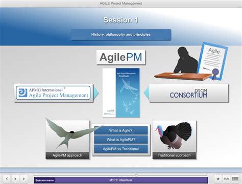 Itil Training Course Agilepm® Foundation Course Elearning