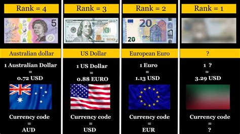 Top 10 Highest Currency In The World 2023 Webbspy