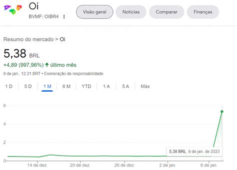 Oi OIBR4 OIBR3 lança ações grupadas na B3 veja a cotação