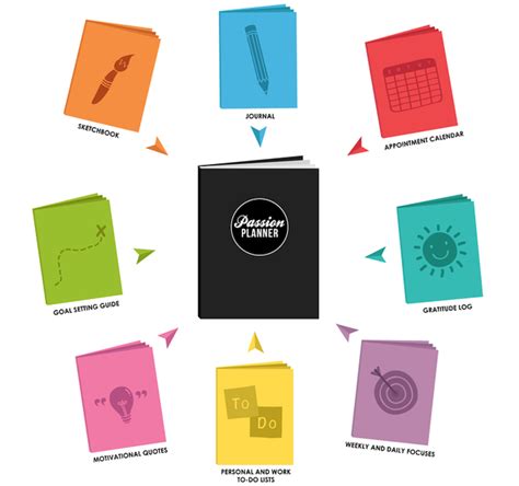 How To Plug Passion Planning Into Your Digital Routines