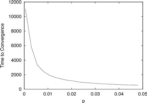 figure 6 from a parallel algorithm for color constancy semantic scholar