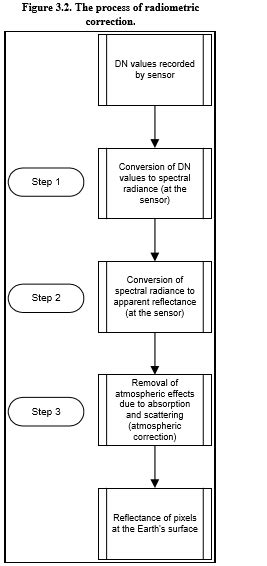 Whats Landsat Oli Atmospheric Correction Researchgate
