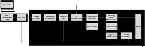 Data Processing Diagram Download Scientific Diagram