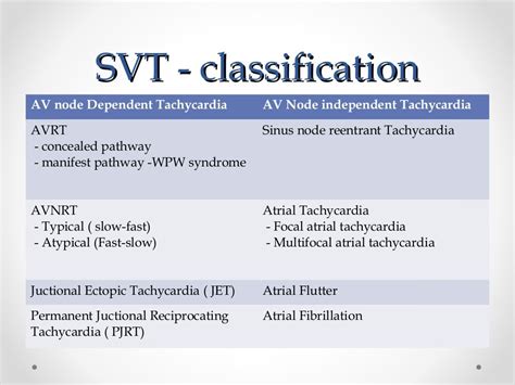 Svt In Pediatrics