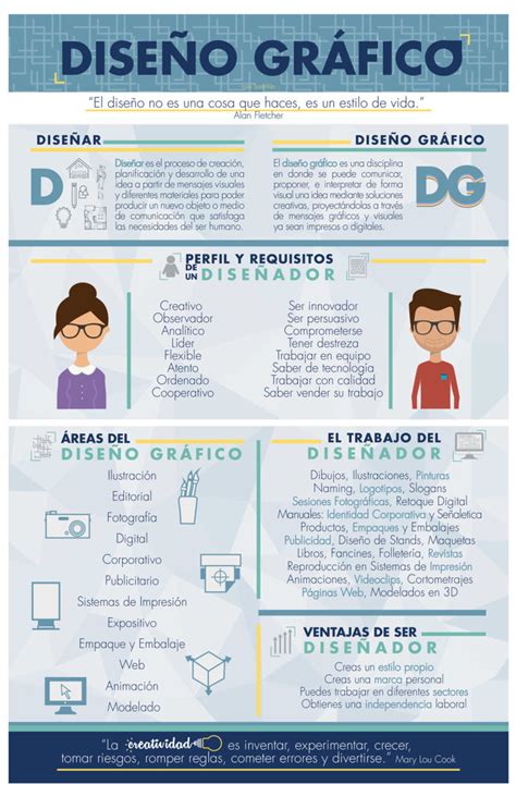 Infografía Conoce El Perfil De Un Buen Diseñador Frogx Three