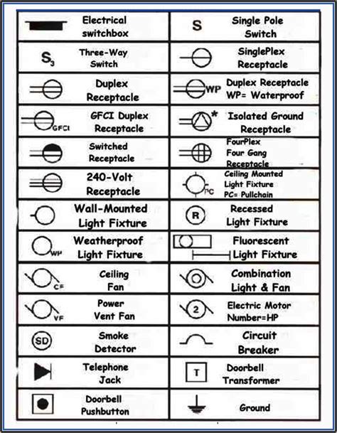Gfci Circuit Breaker Schematic Symbol Diagrams Resume Template Hot