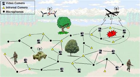 Wireless Sensor Network Vs Manet Rtor07 Download Scientific Diagram