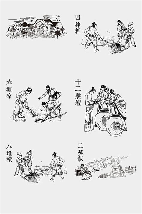 传统酿酒工艺流程图免抠素材