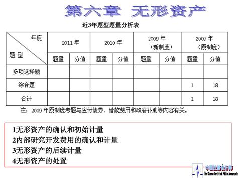 6第六章 无形资产word文档在线阅读与下载无忧文档