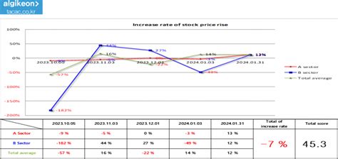 Kg Ets 151860 Algorithm Investment Report 알기컨 알기컨
