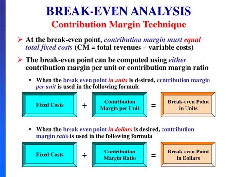Break Even Point With Contribution Margin Ratio At Joyce Sargent Blog
