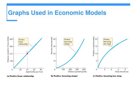 Ppt Graphs In Economics Powerpoint Presentation Free Download Id