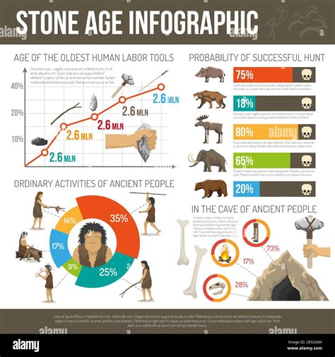 Infographic Ancient People Life Activities Tools Cave Hunt In Stone Age