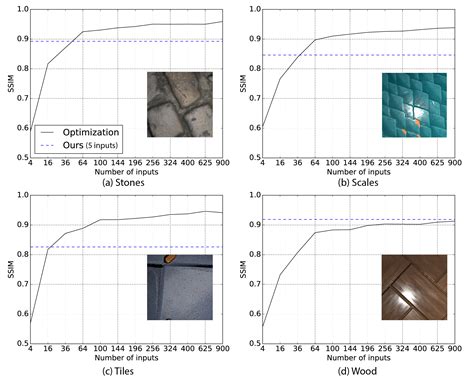 flexible svbrdf capture with a multi image deep network deepai