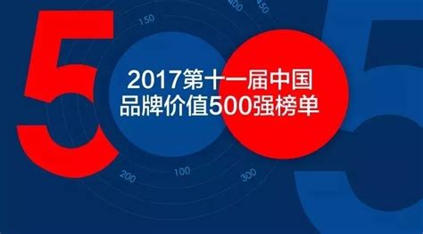 坚持“用户导向”做品牌，尚品宅配上榜中国品牌价值500强！