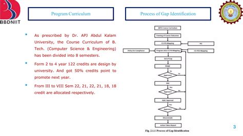 Cse Presentation Sample Pptx