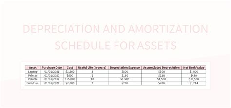 Depreciation And Amortization Schedule For Assets Excel Template And
