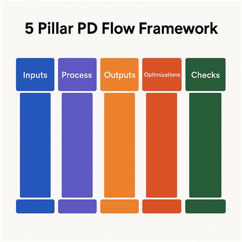 Physical Design In Vlsi Why It Matters What It Entails And How Its Done By Vlsipd Medium