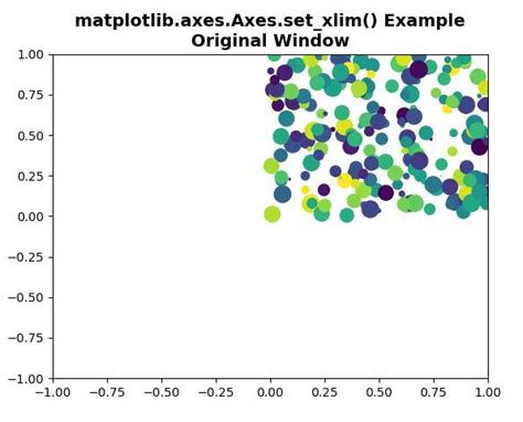 Matplotlib Axes Axes Set Xlim In Python Geeksforgeeks