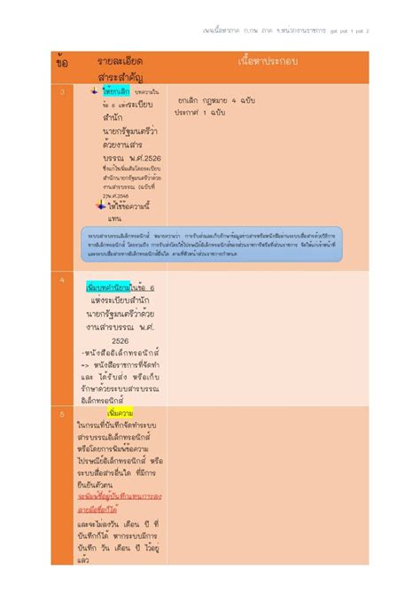 สายสอบ สรุประเบียบสำนักนายกรัฐมนตรี ว่าด้วยงานสารบรรณ