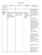 Codebook Template PA 116 1 Docx Codebook Template Code Parent Codes In Bold Definition When