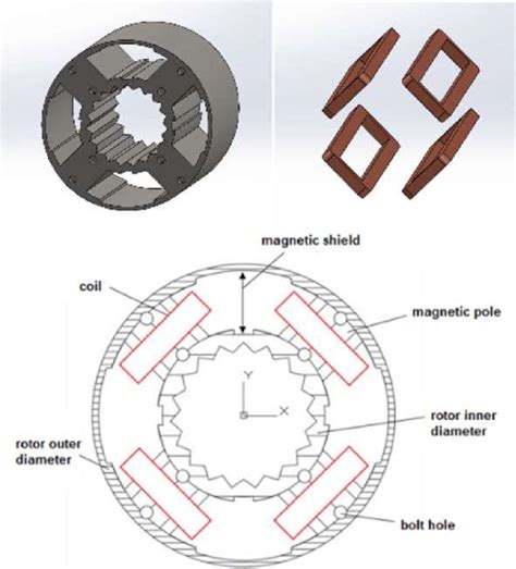 Definition Of Parameters And Rotor Winding Download Scientific Diagram