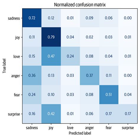 Nlp With Transformers Visualizations Visualize Nlp