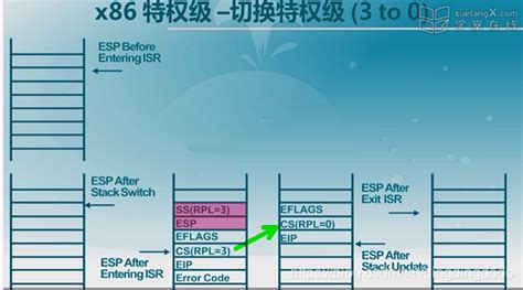 Ucore Lab2 操作系统实验学堂在线清华大学操作系统lab2 Csdn博客