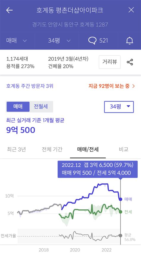 평촌센텀퍼스트 분양가 평면도 청약 총정리 네이버 블로그