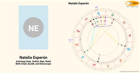 Natalia Esperons Natal Birth Chart Kundli Horoscope Astrology