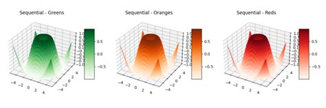【matplotlib】colormapで3dデータを見やすく可視化しよう！（見本帳あり） アマチュア無線局js2iiu