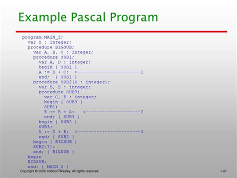 implementing subprograms ppt download