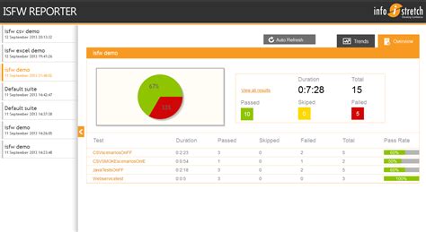Selenium Java Displaying Suite Results Listed By Run Instead Than