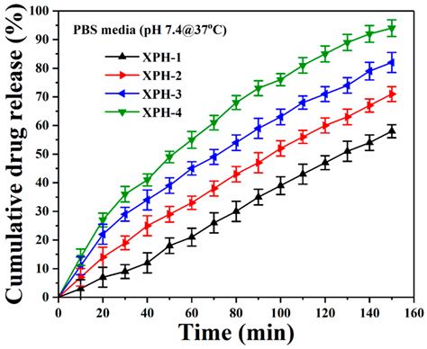 Nanomaterials Free Full Text Development Of Biopolymeric Hybrid
