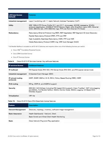 Ie 4010 16s12p Cisco One Industrial Ethernet Ie 4000 Series Platform Jdts 2734 At Rs 700000